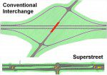 Superstreet Takings: Your Rights | NC Eminent Domain Law Firm